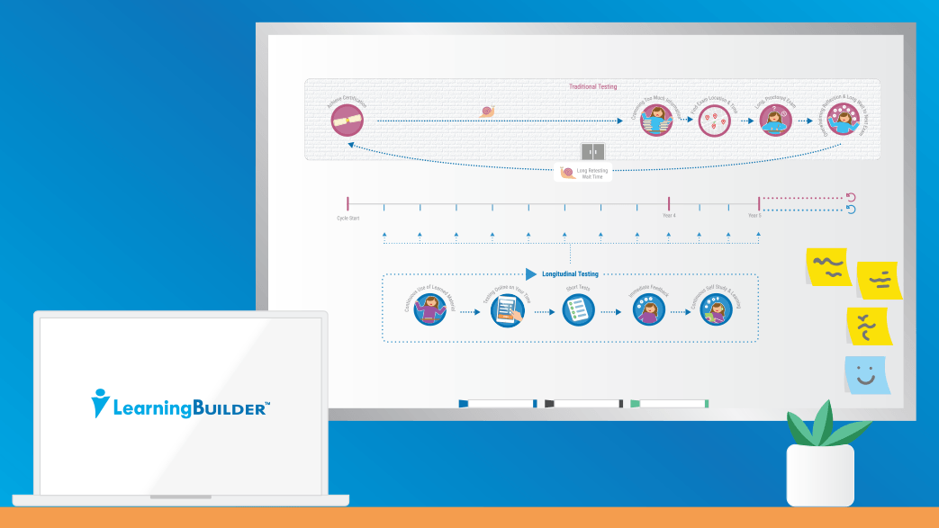 Longitudinal Assessments: Rethinking Continuous Competence
