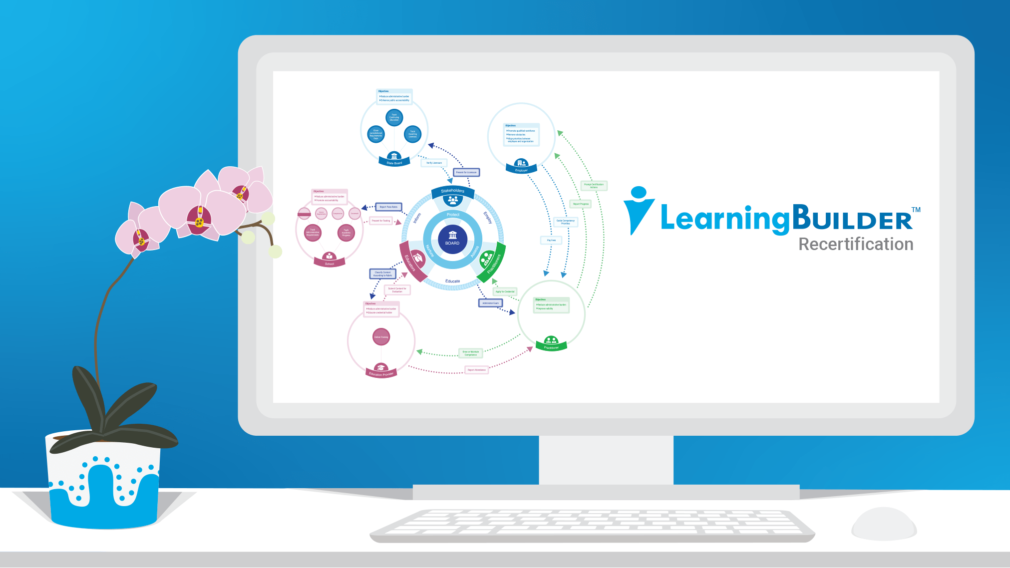 Webinar: LearningBuilder for Recertification - Heuristic Solutions